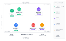 2025年版 GitHub Education 申請手順・CraftStadium